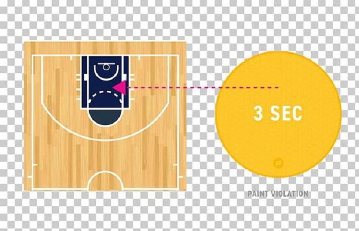 Navigating the Key: Understanding the 3-Second Violation in Basketball ...